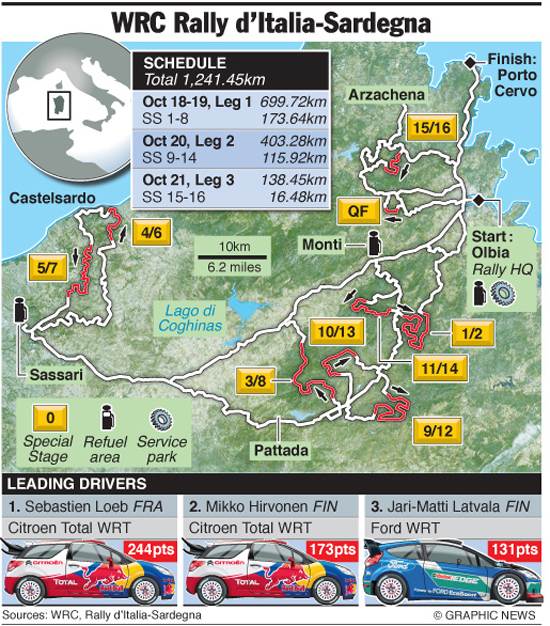 WRC Graphic: Ράλι «αλά» Ιταλικά!